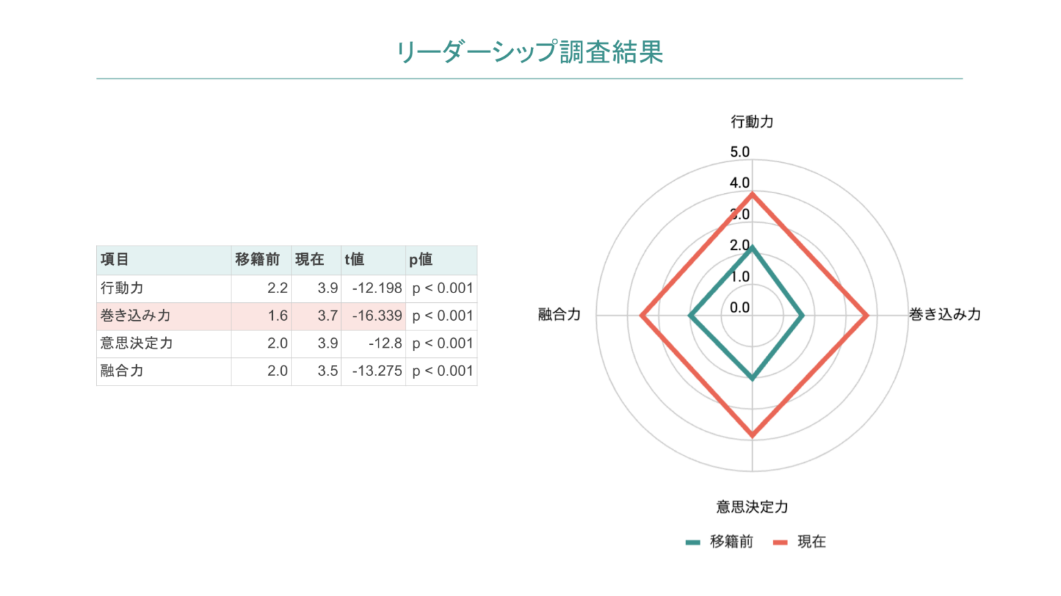 ローンディール、「越境インパクト調査レポート」を公開。越境による人材育成の実効性が明らかに。 | LoanDEAL